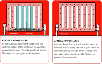 Power Flushing in Bournemouth, Poole, and Dorset | Dorset Plumbing